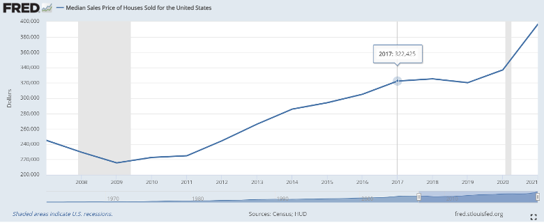 WHITEPAPER: Real Estate Appreciation Trends & Maximizing Your Property ...